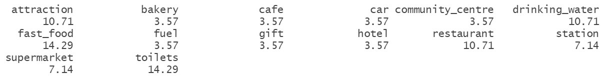 Cómo usar OpenRouteService y Overpass en R