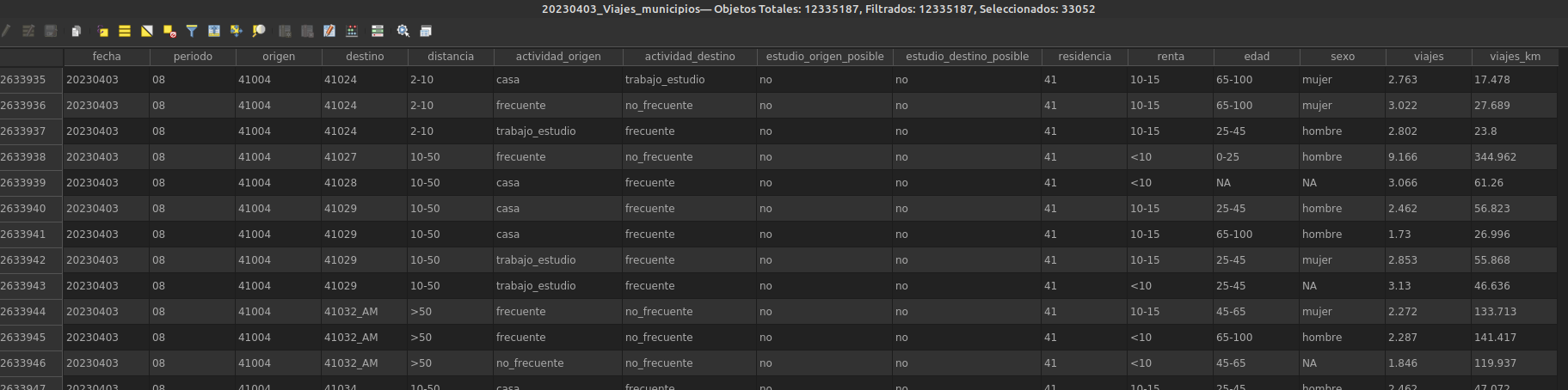 Crear un mapa de flujos con QGIS - UNIGIS
